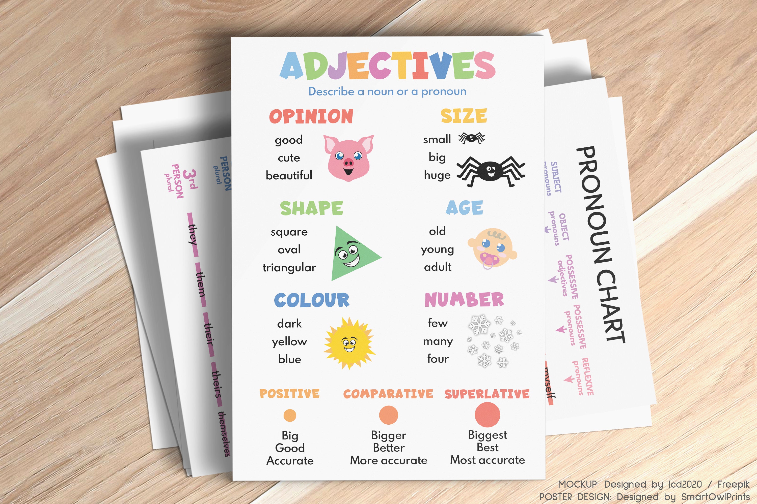 ADJECTIVES FOR KIDS, Types of Adjectives, Parts of Speech, Grammar ...