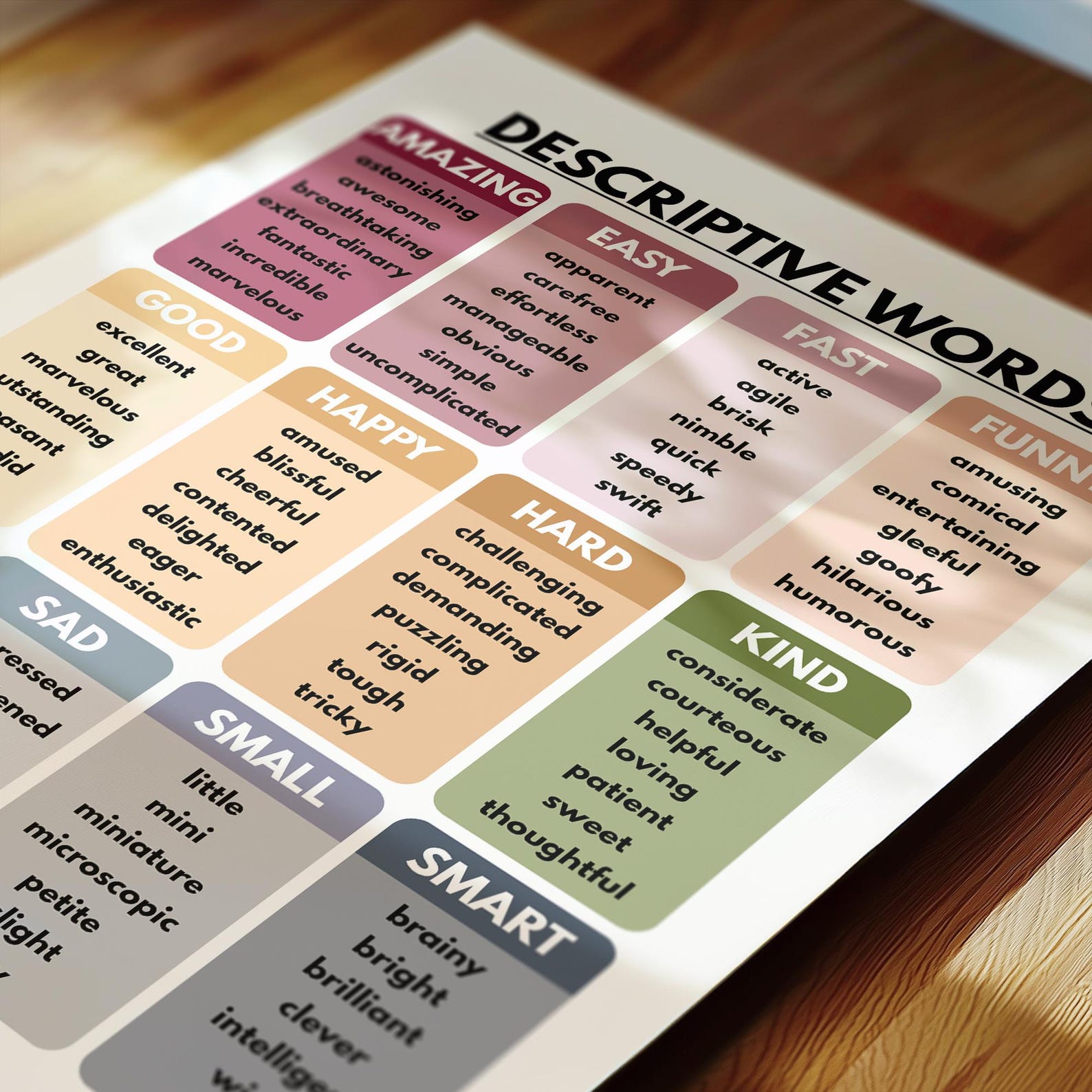 DESCRIPTIVE WORDS POSTER, Grammar Chart for Homeschool, English ...