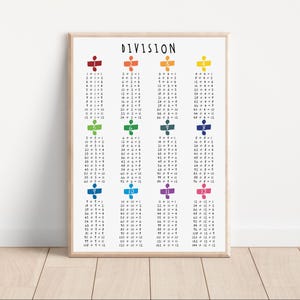 MULTIPLICATION and DIVISION TABLE - Set of 2 Posters, 1 to 12 ...
