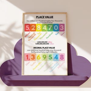 PLACE VALUE Poster, Educational Poster, Poster for Kids, Math, Rainbow ...