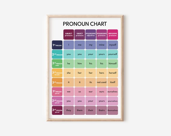 Possessive Reflexive Pronoun Chart PRONOUNS ^Personal, Reflexive,