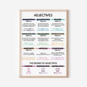 PARTS OF SPEECH - 8 Posters Set, English Grammar Poster Set, Classroom ...