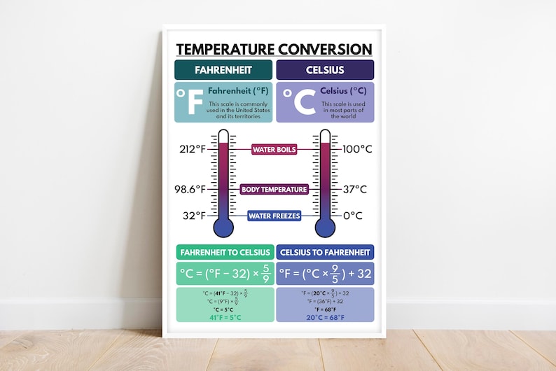 TEMPERATURE CONVERSION POSTER, Fahrenheit and Celsius, Educational ...