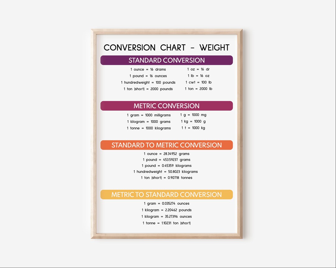 WEIGTH CONVERSION CHART, Educational Poster, Math, Rainbow Colors ...