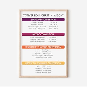 WEIGTH CONVERSION CHART, Educational Poster, Math, Rainbow Colors ...