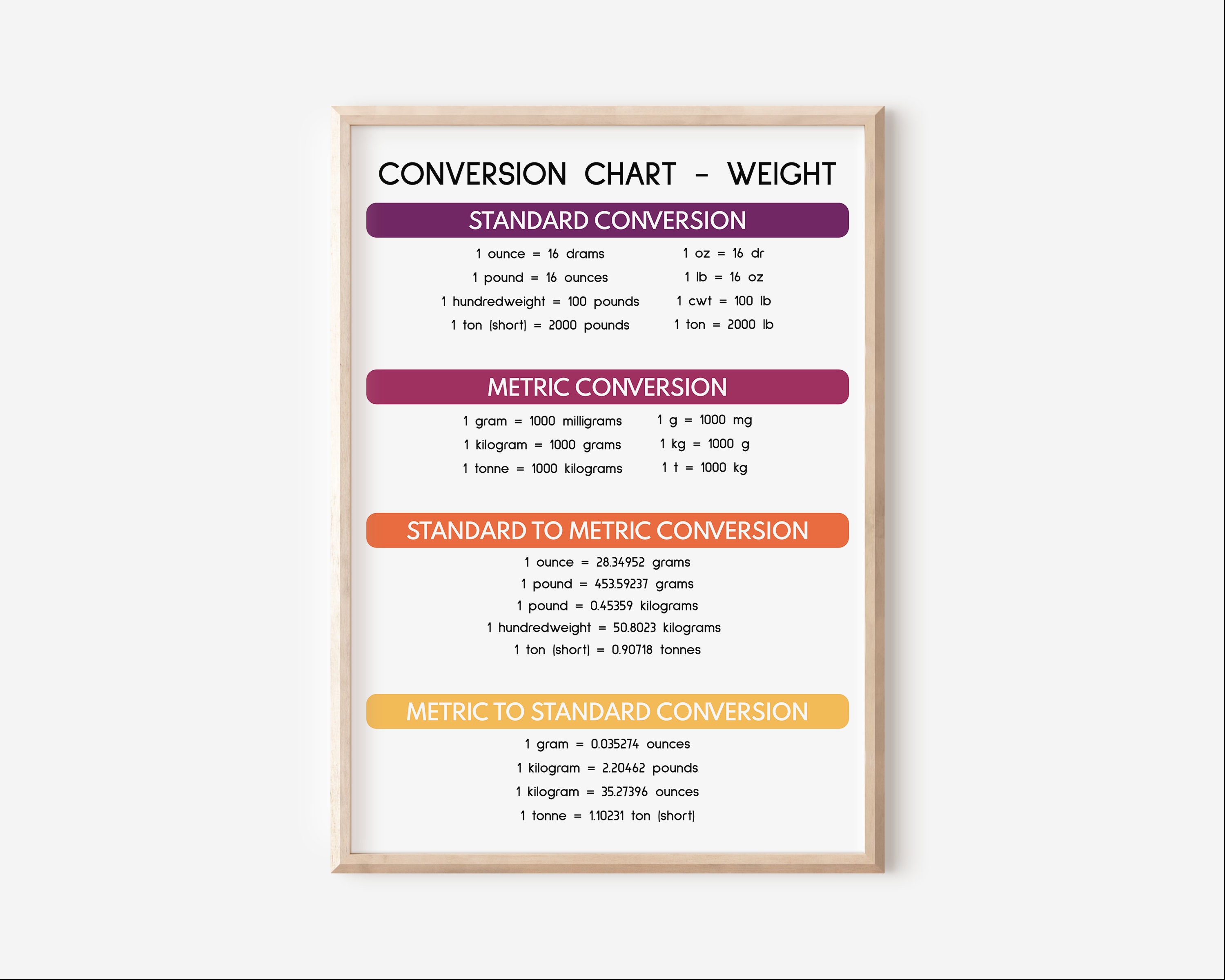 WEIGTH CONVERSION CHART, Educational Poster, Math, Rainbow Colors ...