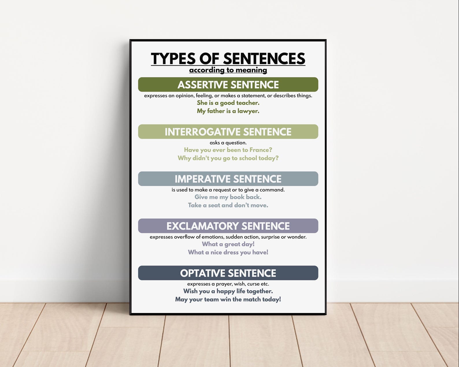 Types of Sentences Poster: English Grammar Chart (digital Download ...