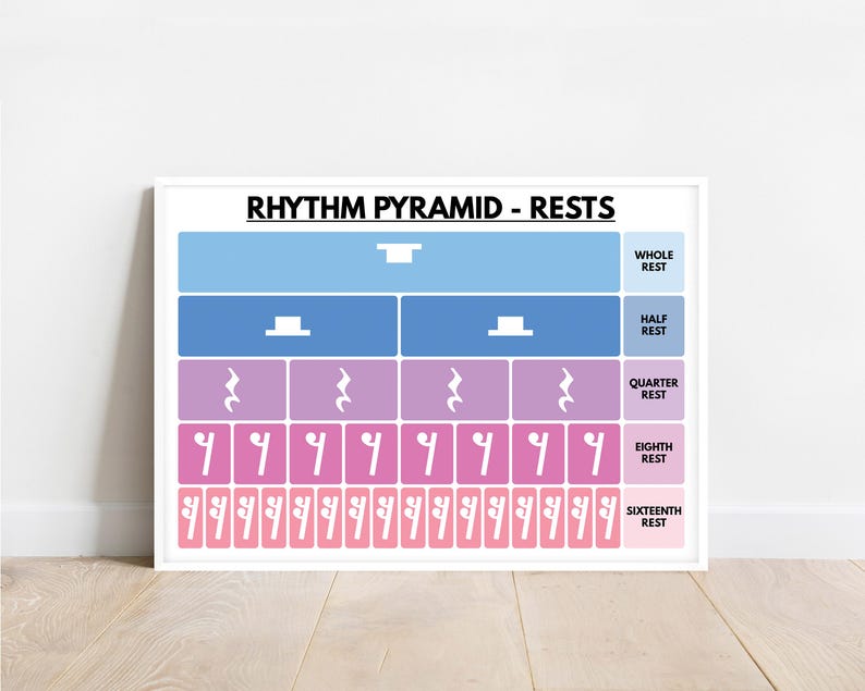 RHYTHM PYRAMID - RESTS, Musical Fractions Poster, Educational Poster ...