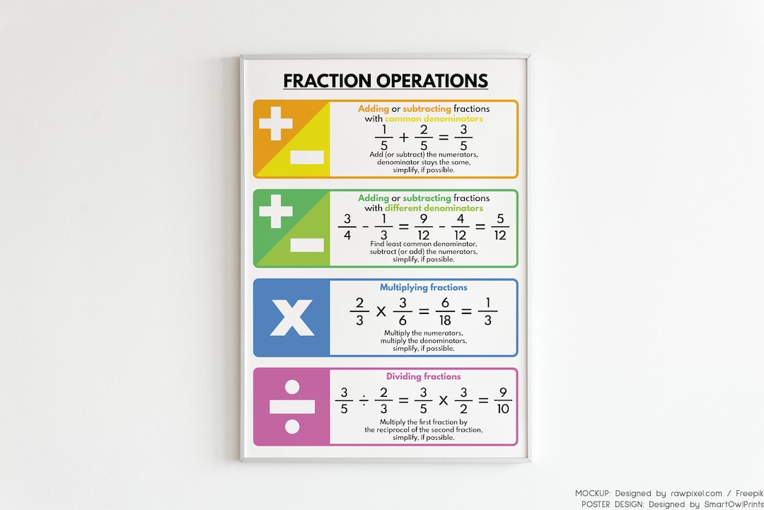 FRACTIONS OPERATIONS and RULES Poster, Educational Posters for Kids ...