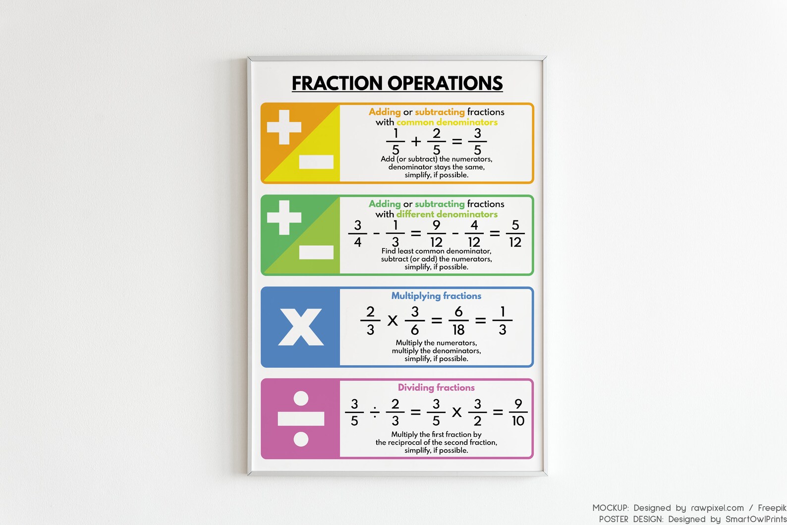 FRACTIONS OPERATIONS And RULES Poster Educational Posters For Etsy fractions-operations-and-rules-poster-educational-posters-for-etsy