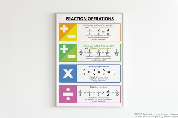 Adding And Subtracting Fractions Poster