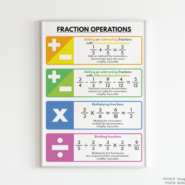 Fractions Operations Chart Poster - Etsy