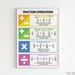 FRACTIONS OPERATIONS and RULES Poster, Educational Posters for Kids ...