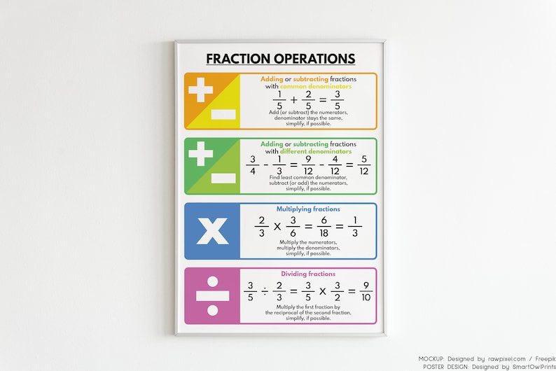FRACTIONS OPERATIONS and RULES Poster Educational Posters for | Etsy