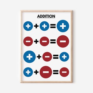 INTEGERS RULES - Set of 4 Posters, Signed Numbers, Math Classroom ...