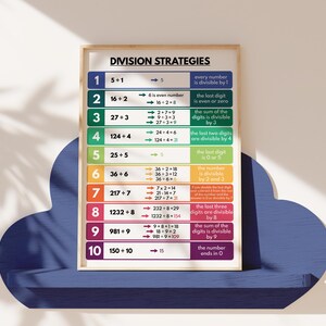 DIVISION STRATEGIES POSTER, Educational Poster for Kids, Support ...