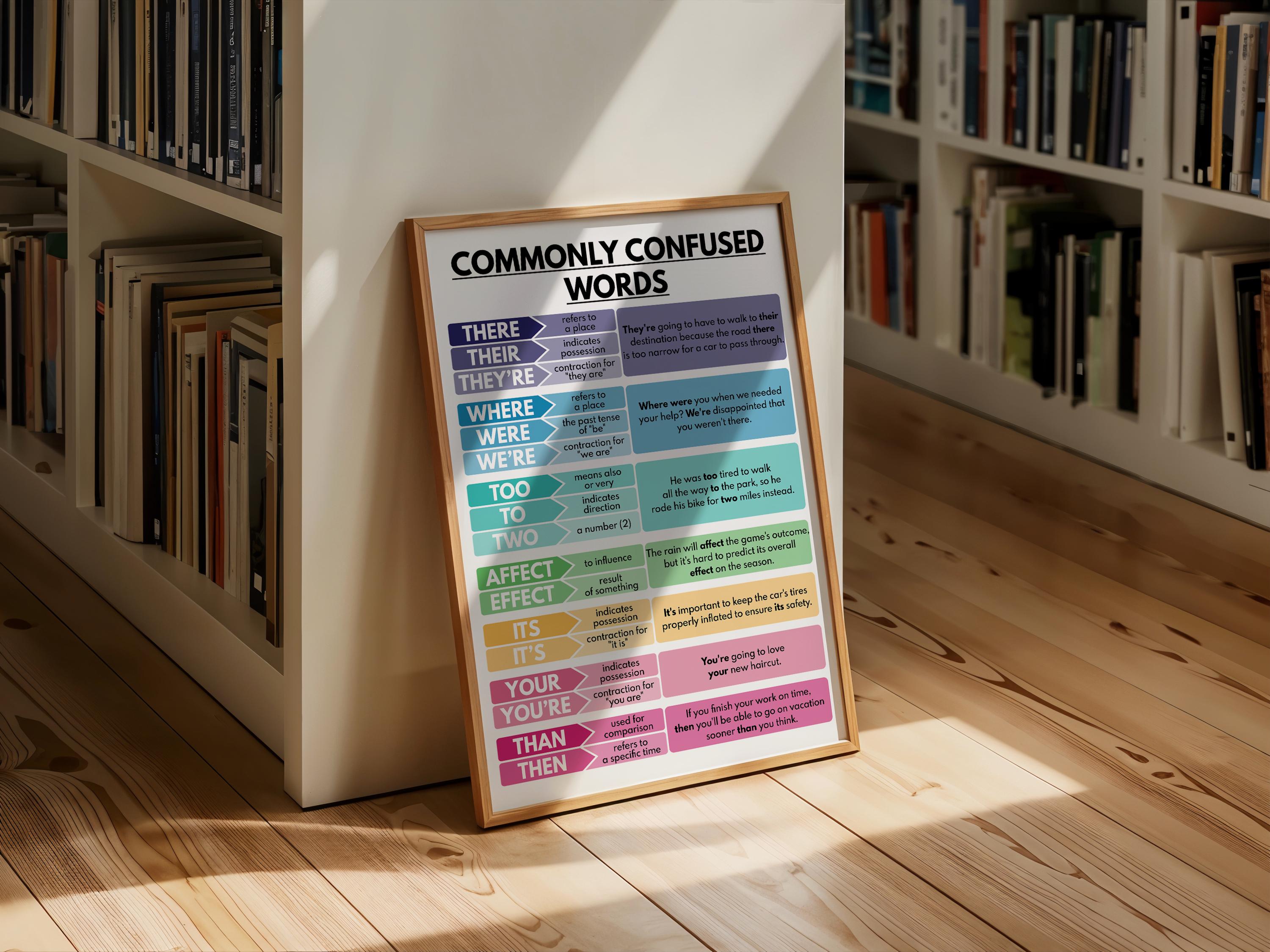 COMMONLY CONFUSED WORDS Poster, Grammar Chart for Homeschool, English ...