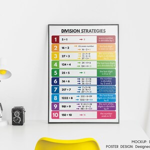 DIVISION STRATEGIES POSTER, Divisibility Rules, Educational Poster for ...