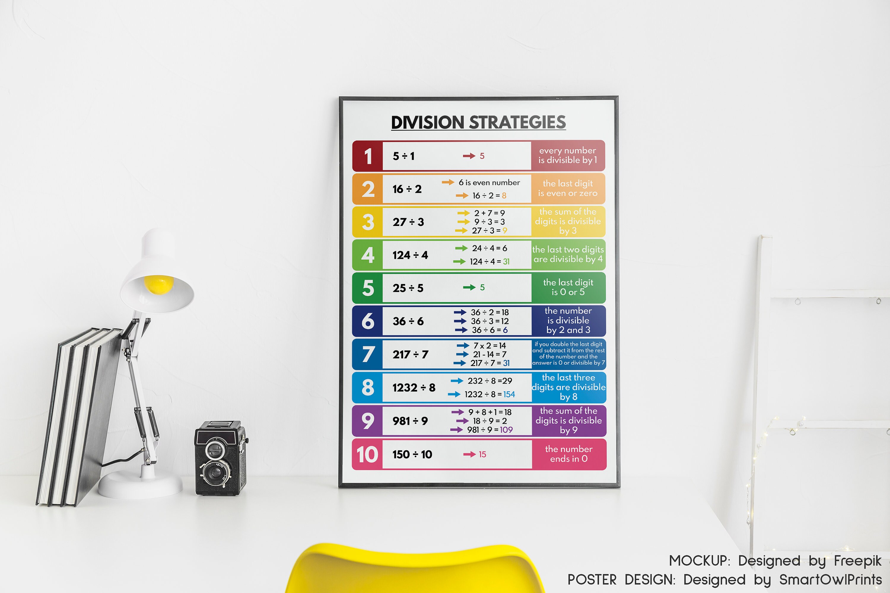 DIVISION STRATEGIES POSTER, Divisibility Rules, Educational Poster for ...