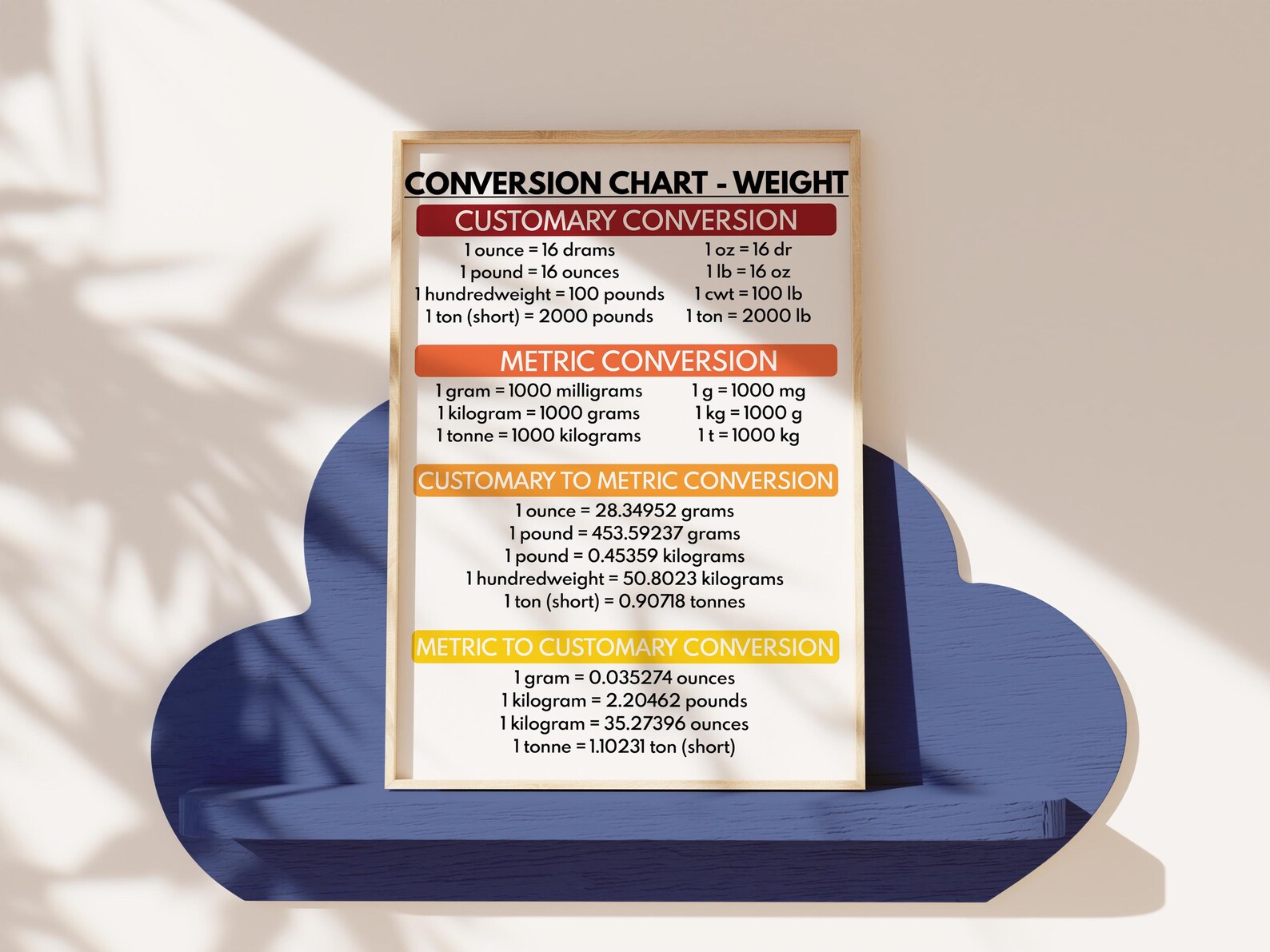 WEIGHT CONVERSION CHART, Educational Posters, Teaching Supplies, Visual ...