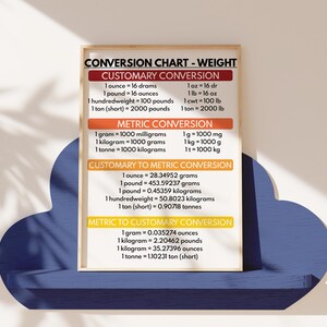 WEIGHT CONVERSION CHART, Educational Posters, Teaching Supplies, Visual ...