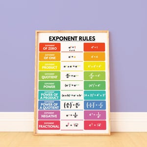 EXPONENT RULES POSTER, Comprehensive Educational Chart, Math Rules ...