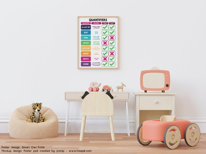 QUANTIFIERS POSTER, English Language Grammar Chart, Homeschool and ...