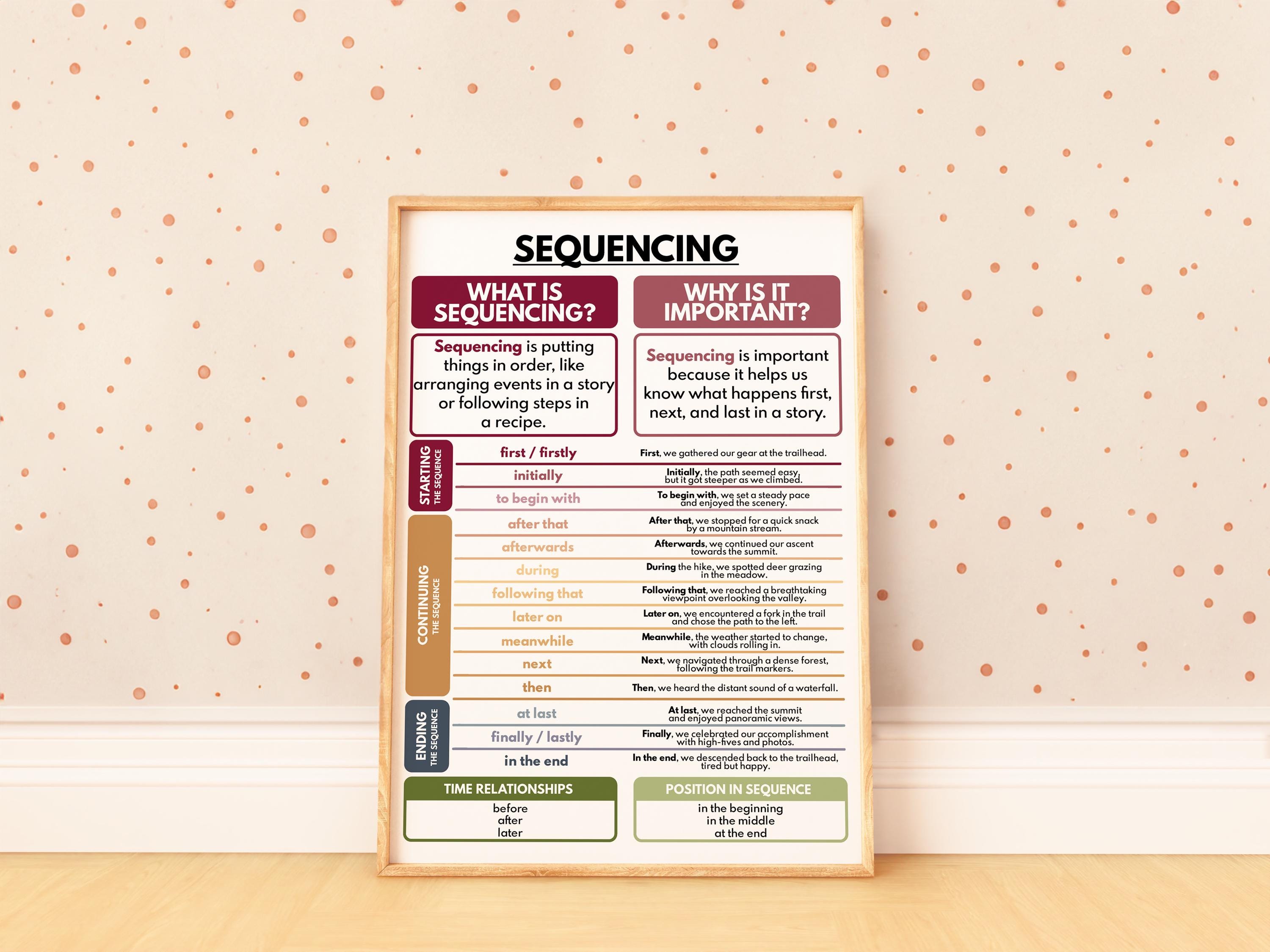 SEQUENCING POSTER, Learn How to Write a Good Story, Writing Skills ...