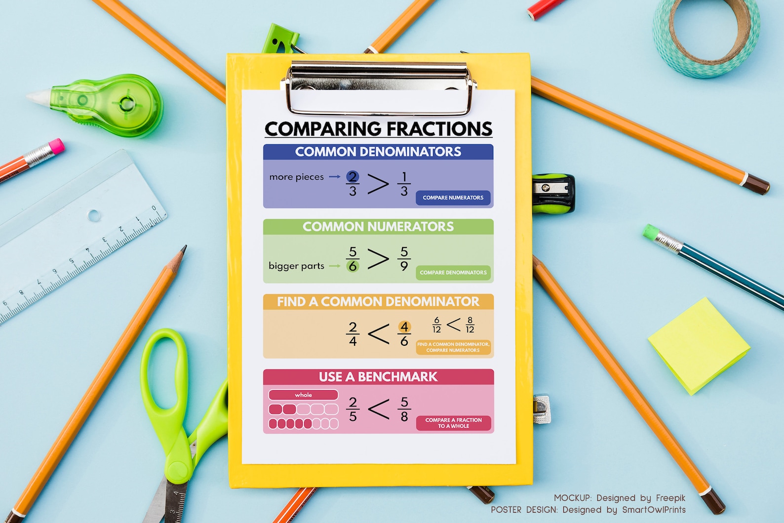 COMPARING FRACTIONS POSTER, Educational Posters for Kids, Math Teaching ...