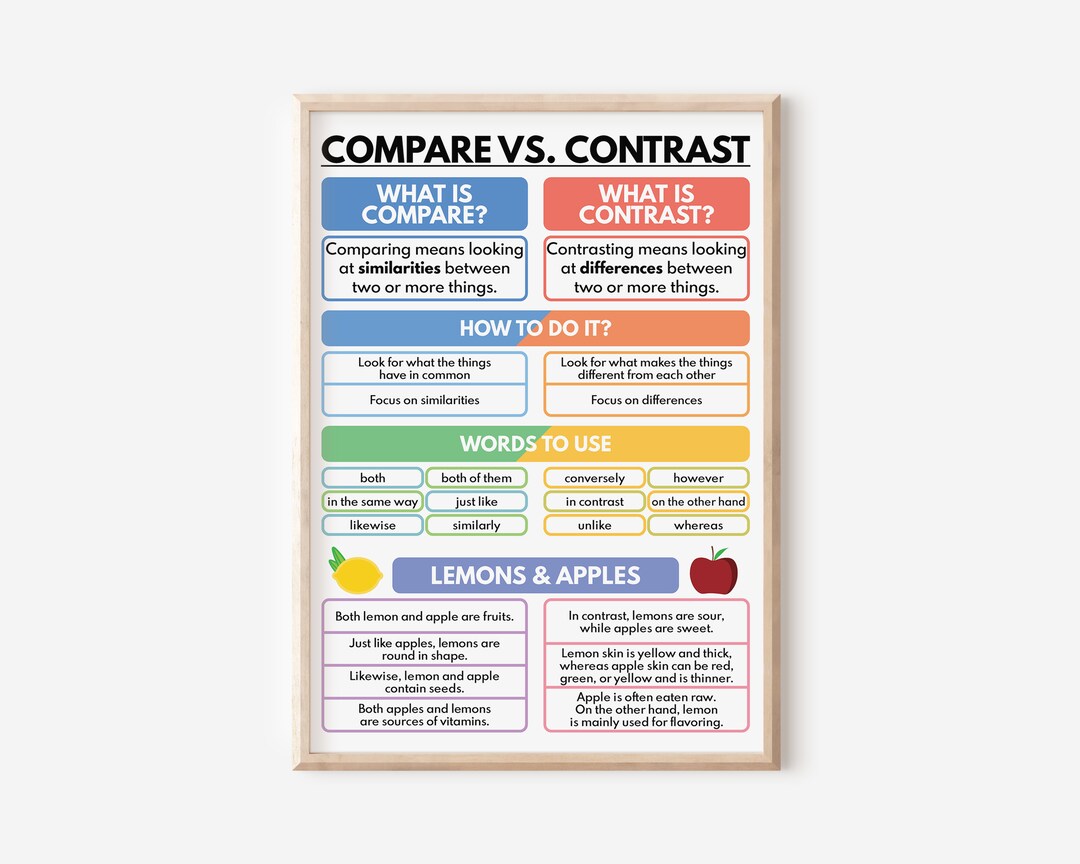 COMPARE and CONTRAST POSTER, Guide for Teachers, Homeschool, Analyzing ...