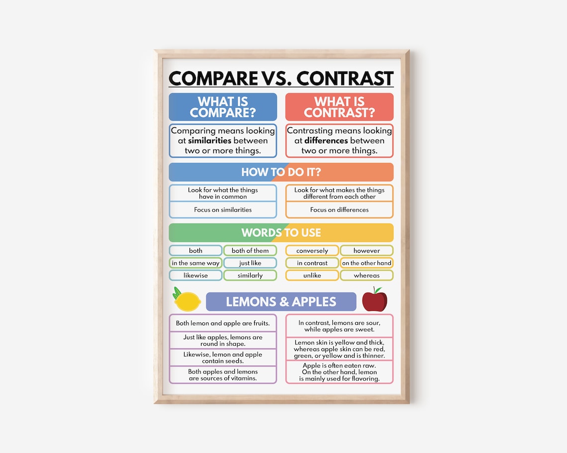 COMPARE and CONTRAST POSTER, Guide for Teachers, Homeschool, Analyzing ...