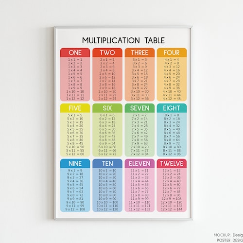 MULTIPLICATION TABLE POSTER 1 to 12 Educational Poster Math - Etsy
