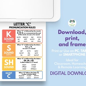 LETTER C - POSTER, American English, Pronunciation, Phonic Sound ...