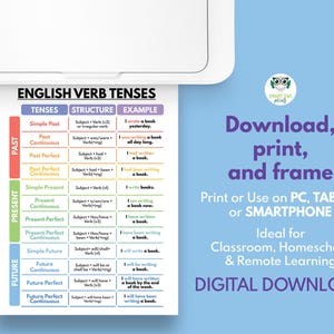 ENGLISH VERB TENSES Poster, English Grammar Chart for Homeschool ...