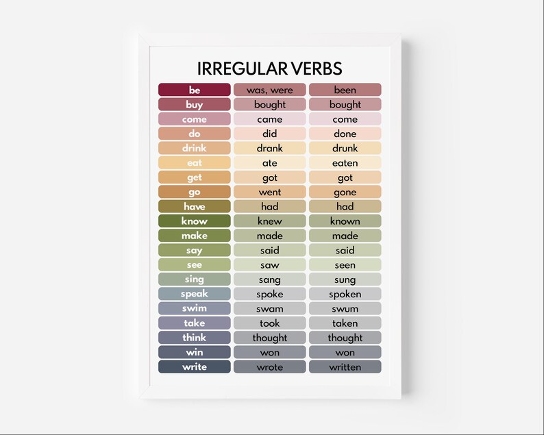 IRREGULAR VERBS, Parts of Speech, Grammar Visual Aids, Homeschool ...