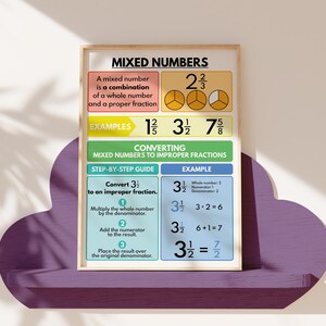 FRACTIONS - MIXED NUMBERS Poster, Educational Posters for Kids, Math ...