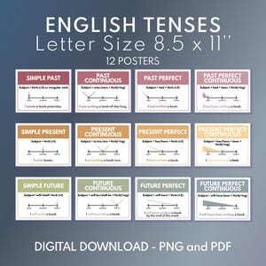 ENGLISH VERB TENSES - Set of 12 Posters, Letter Size, Grammar Chart ...