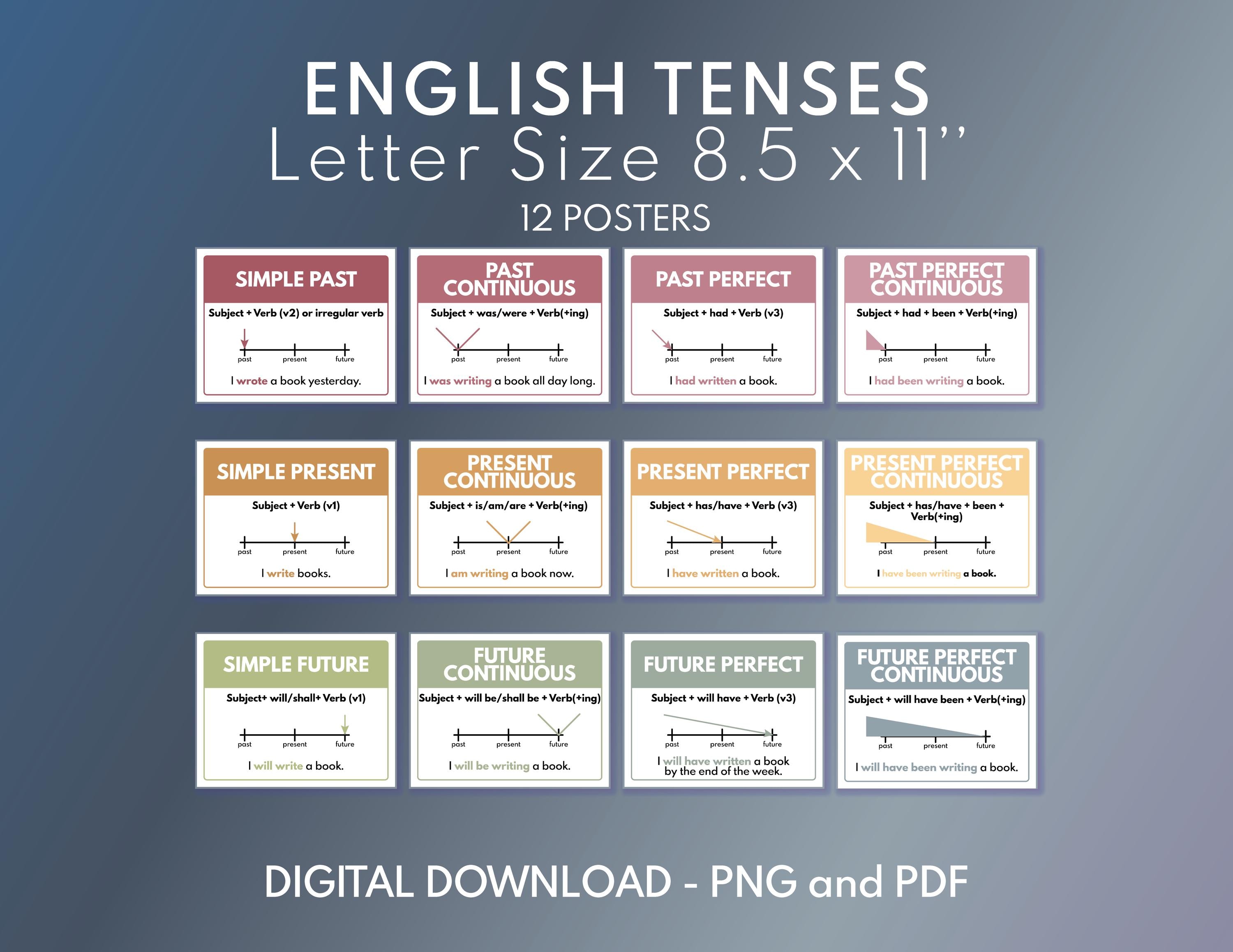 ENGLISH VERB TENSES - Set of 12 Posters, Letter Size, Grammar Chart ...