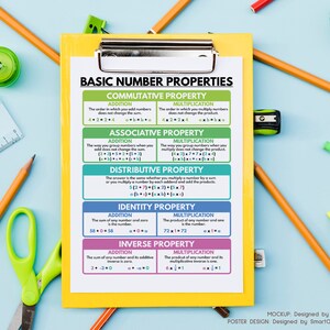 BASIC NUMBER PROPERTIES Poster, Educational Math Poster for Kids ...