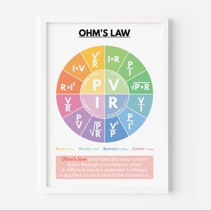OHM'S LAW Poster, Science Poster, Educational Poster, Science Poster ...