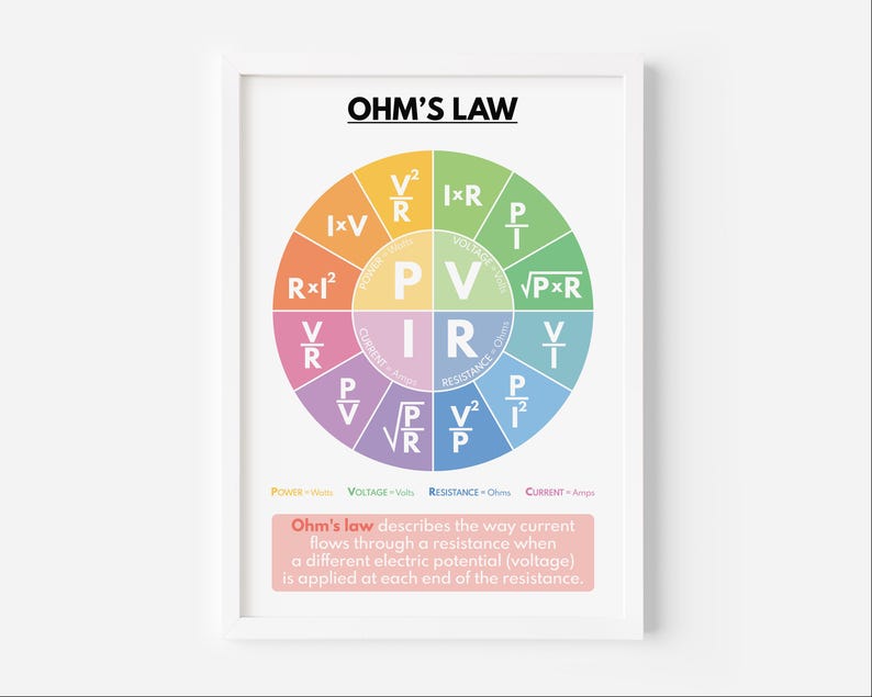 OHM'S LAW Poster, Science Poster, Educational Poster, Science Poster ...
