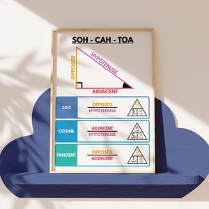 SOH CAH TOA Poster, Educational Posters, Classroom Wall Decor, Math ...