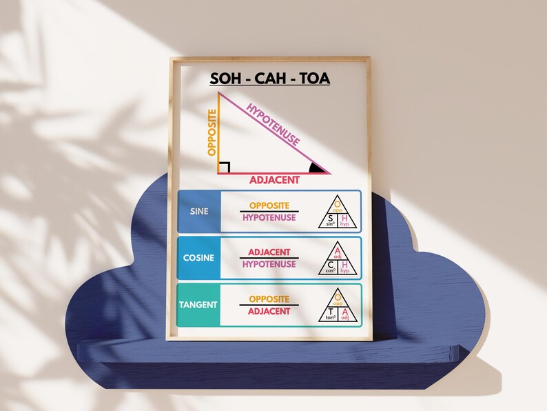 SOH CAH TOA Poster, Educational Posters, Classroom Wall Decor, Math ...