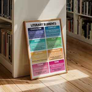 LITERARY ELEMENTS POSTER, English Language, Homeschool, English ...