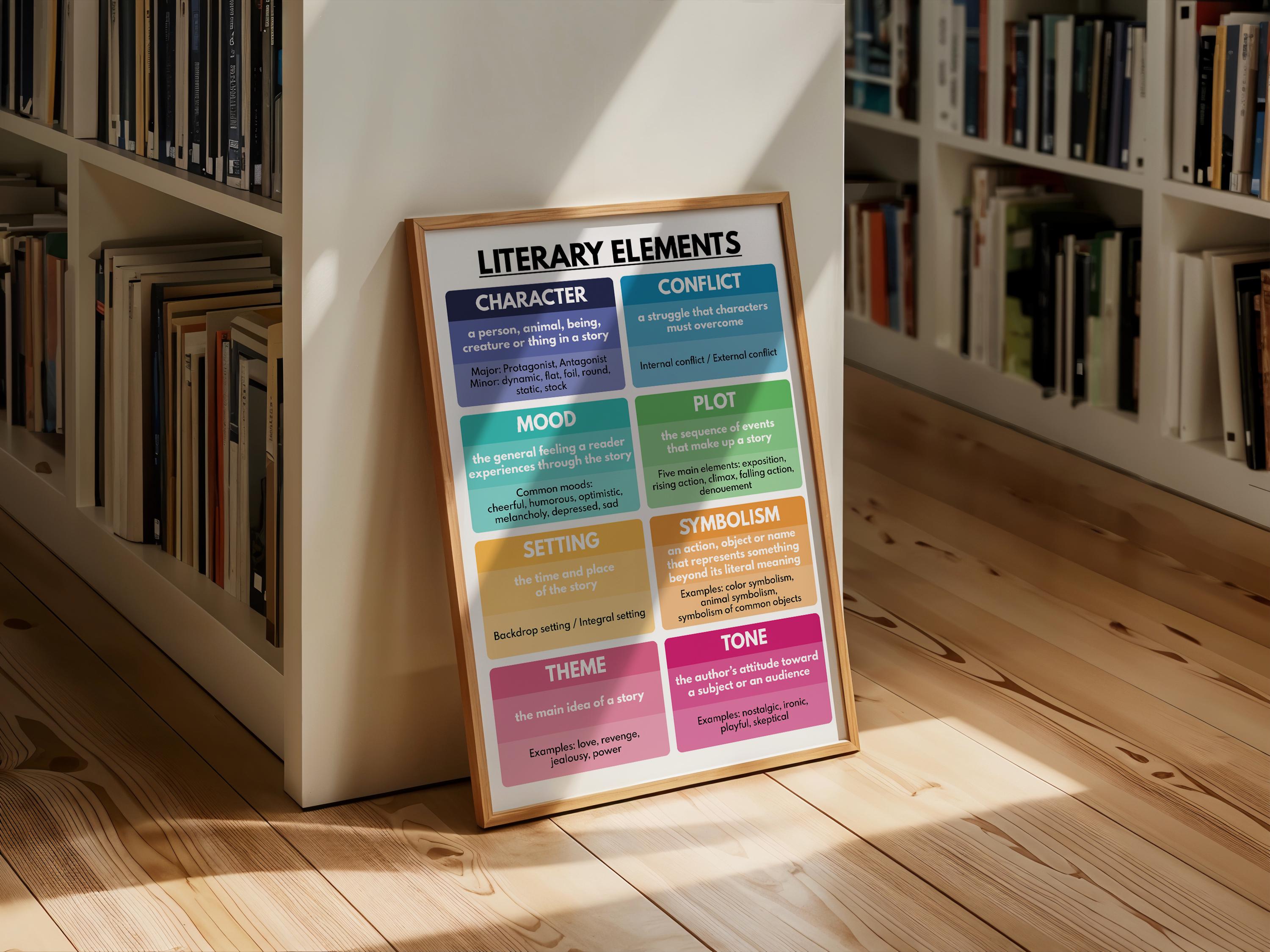 LITERARY ELEMENTS POSTER, English Language, Homeschool, English ...