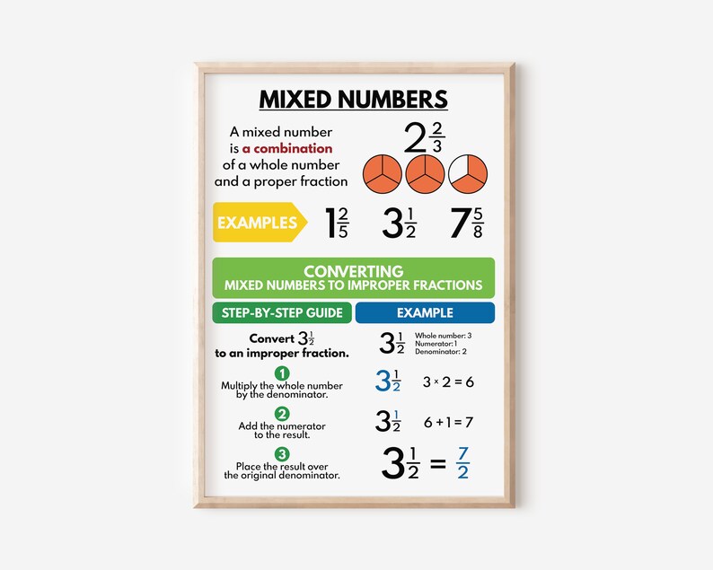 FRACTIONS Mixed Numbers and Improper Fractions Set of 2 Posters ...