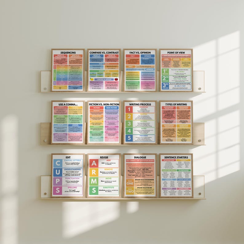 MASTERING WRITING ESSENTIALS - Set of 12 Posters, How to Write ...