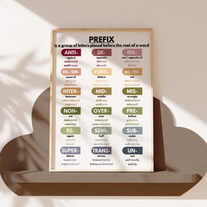 PREFIX and SUFFIX Poster, English Grammar Chart for Homeschool, English ...