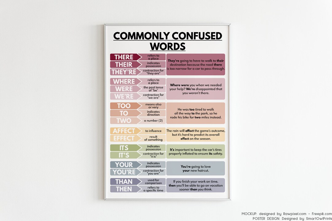 COMMONLY CONFUSED WORDS Poster Grammar Chart for Homeschool - Etsy