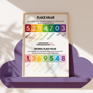 PLACE VALUE Poster, Educational Poster, Poster for Kids, Math, Rainbow ...